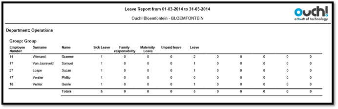 About the Leave report – Ouch! Help Centre