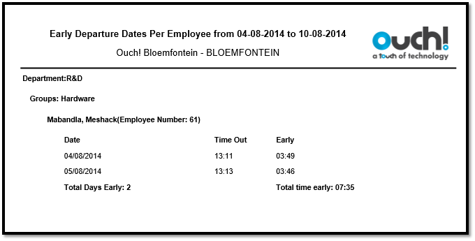 About the Early Departure Per Employee report – Ouch! Help Centre