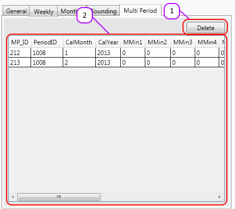 About the Periods Multi Period tab – Ouch! Help Centre